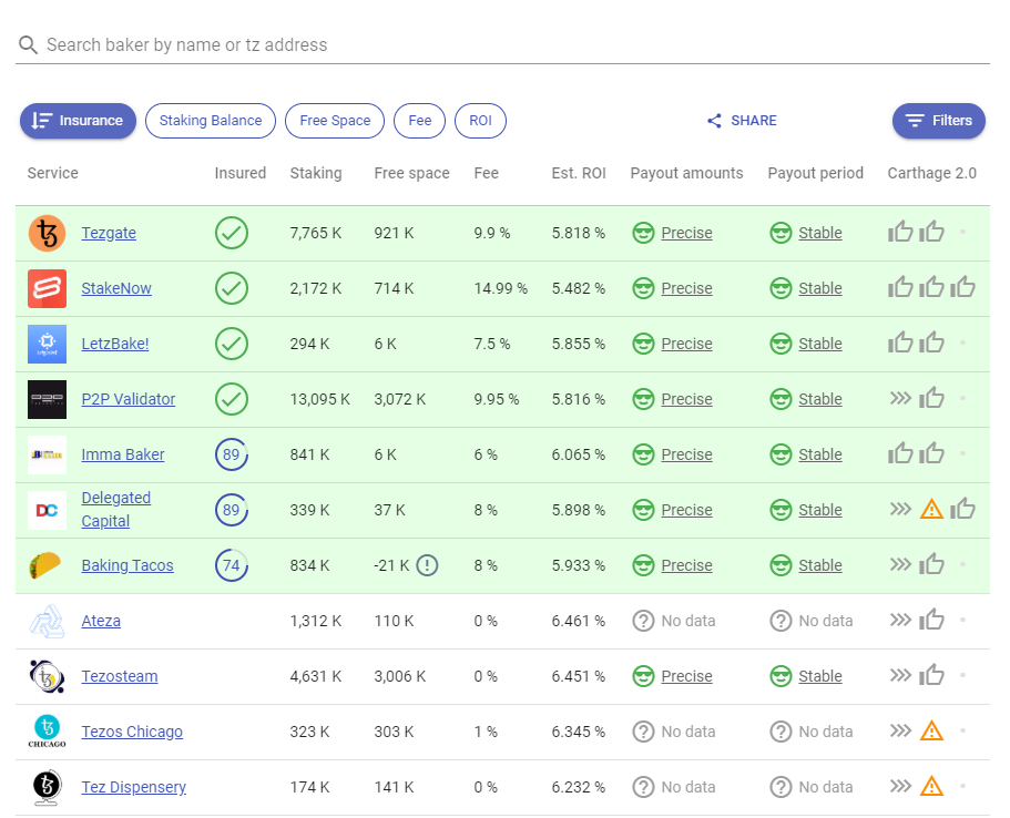 Tezos (XTZ): Bakers Are Rolling Dough For You. Find Your Star Bakers ...