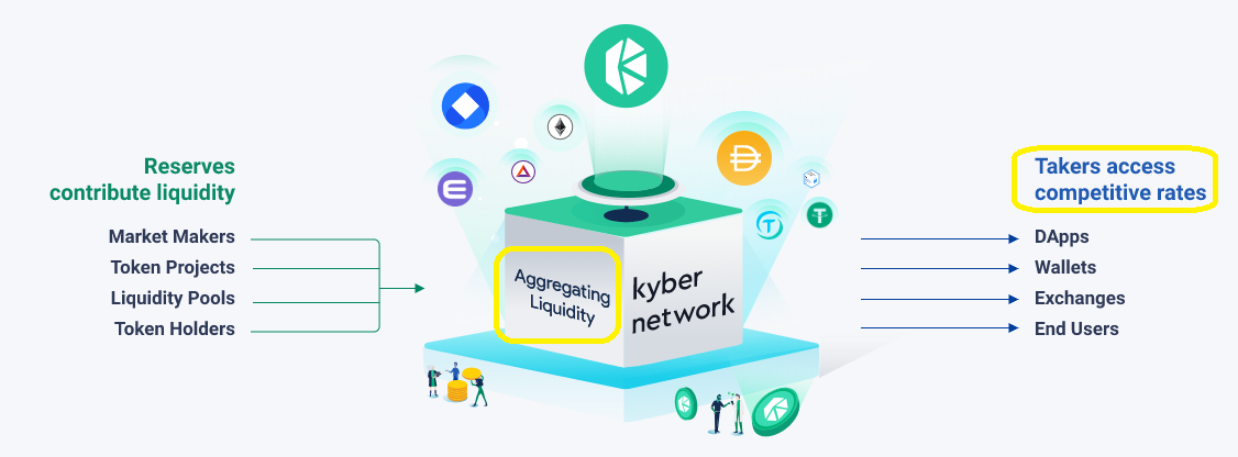 DeFi App Tutorial KyberSwap: Fast And Easy Way To Trade Ethereum Tokens ...