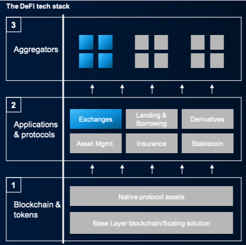 Slight Differences in On-Chain DEX Aggregators Make for a BIG Difference