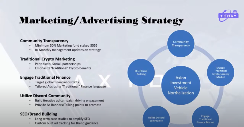 AXION MARKETING and ADVERTISING STRATEGY 2021! DIVERSIFIED CRYPTO ...