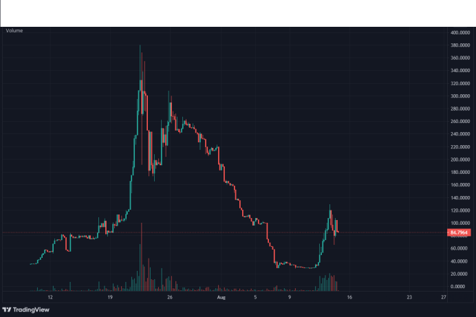 5 Facts about Crypto Heartbreak: Rug Pulls and Manipulation
