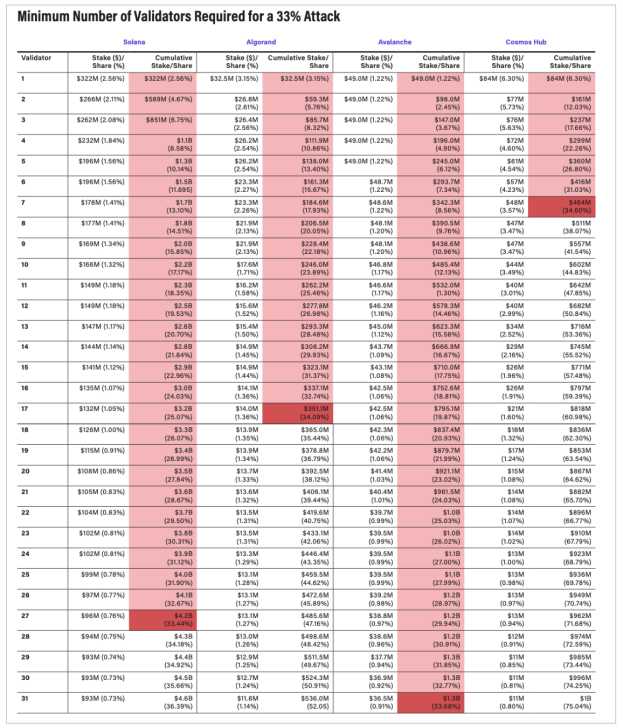 Will Solana (SOL) Become the Next EOS and Fade into Irrelevance? Let's ...