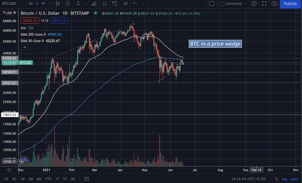 To believe or not to believe in the Bitcoin Death Cross prophecy