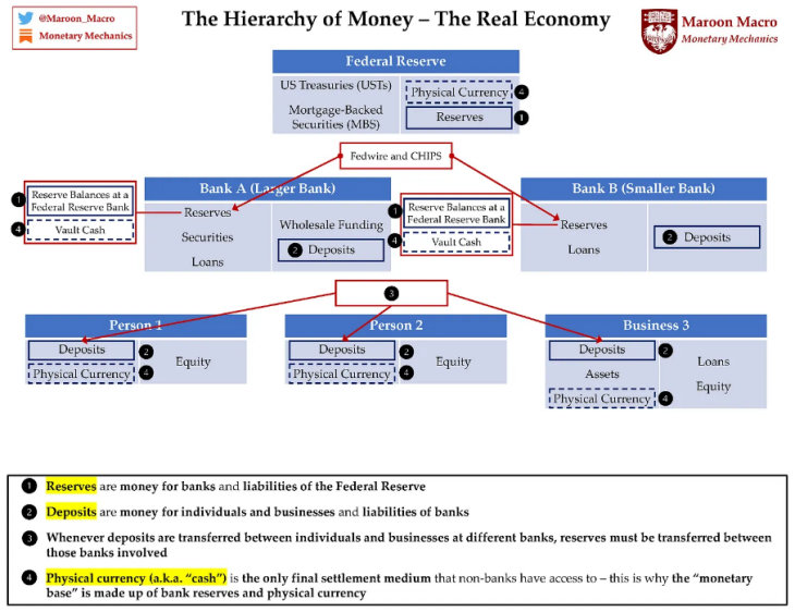 What is money and how is it printed? Different perspectives. The ...