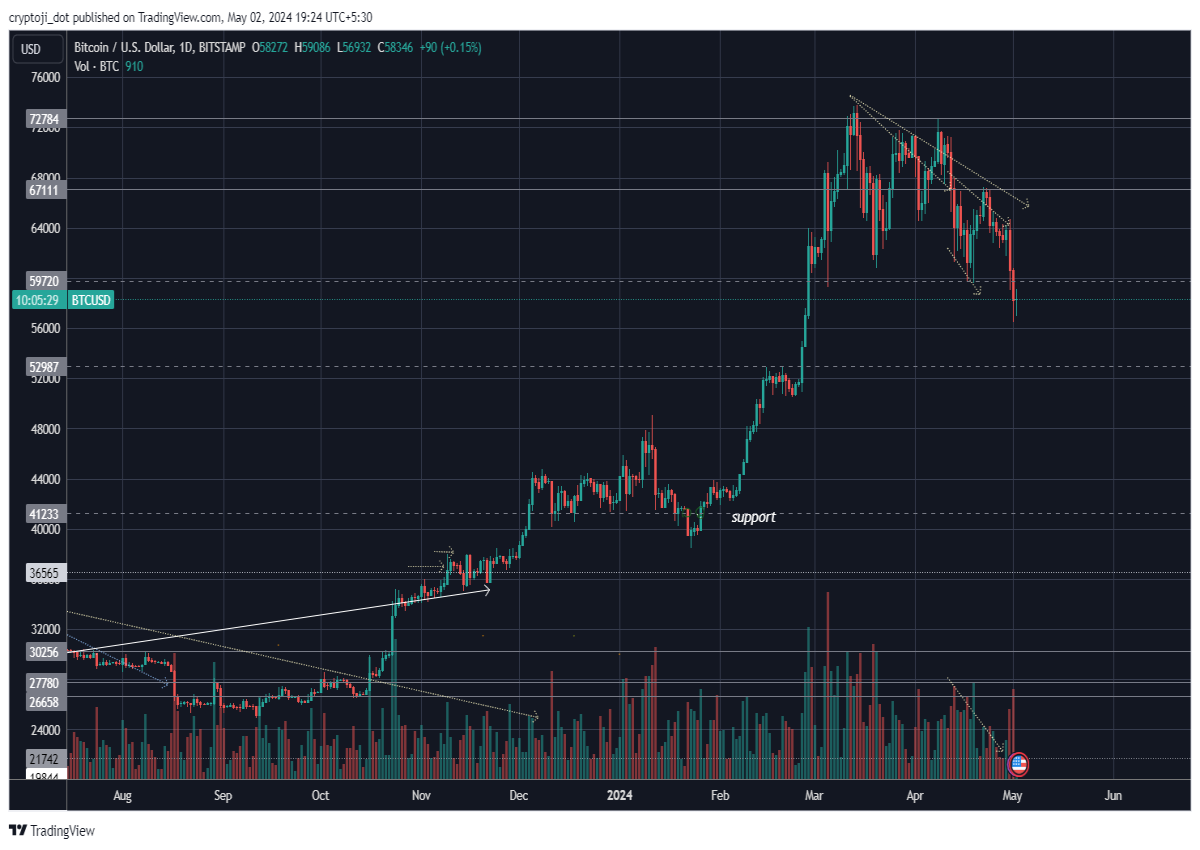 Bitcoin Miners will be pushed to the point of selling off their BTCs ...