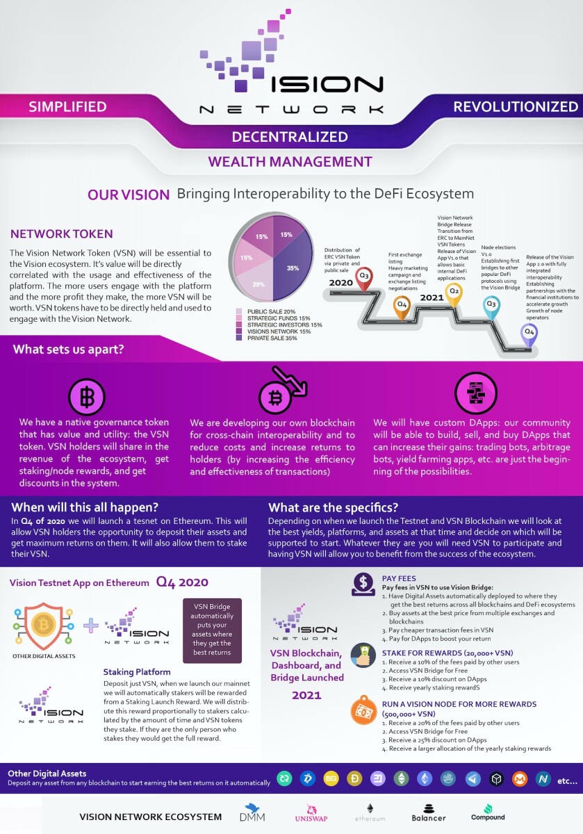 Vision Network (VSN)- The hidden DeFi Gem.