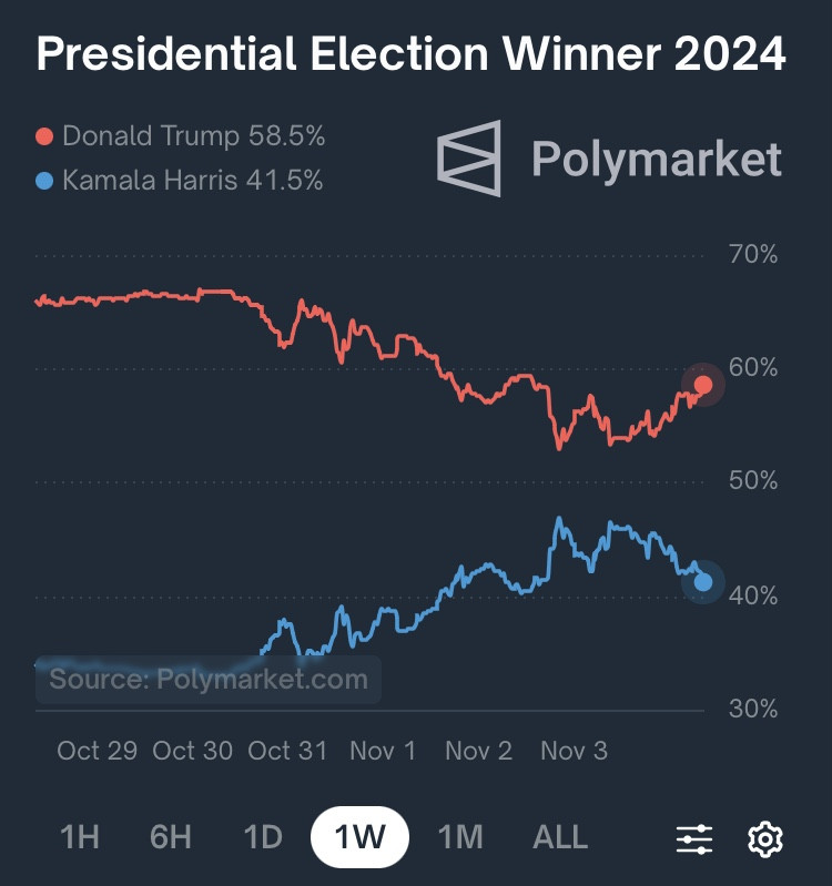 Bombshell Iowa Poll Shakes Up Election and Markets in Final Days
