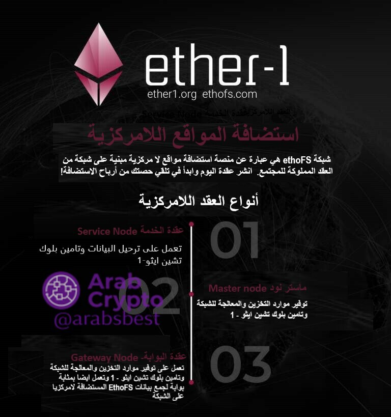 ETHO Protocol مشروع
