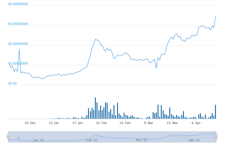 Richard Heart's Hex Token Reaches New Price High (c0.0007 Hex/USD) on ...