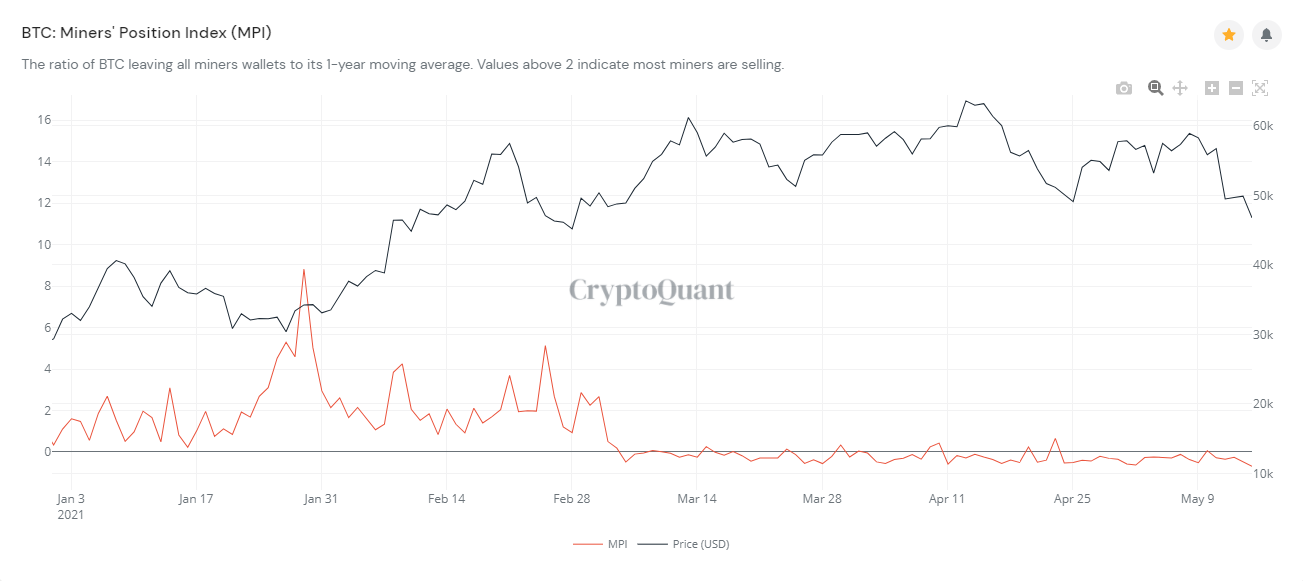 BTC - Before You Sell Take A Look At This Chart