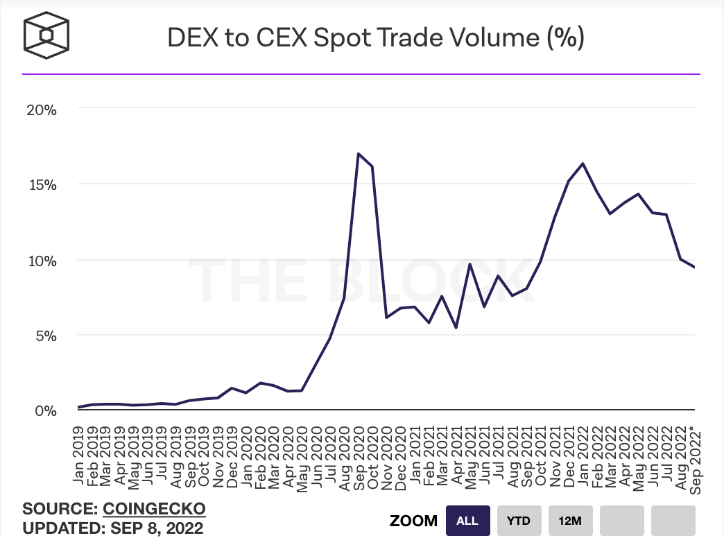 MetaTdex accelerates the layout of the derivatives track to create a ...