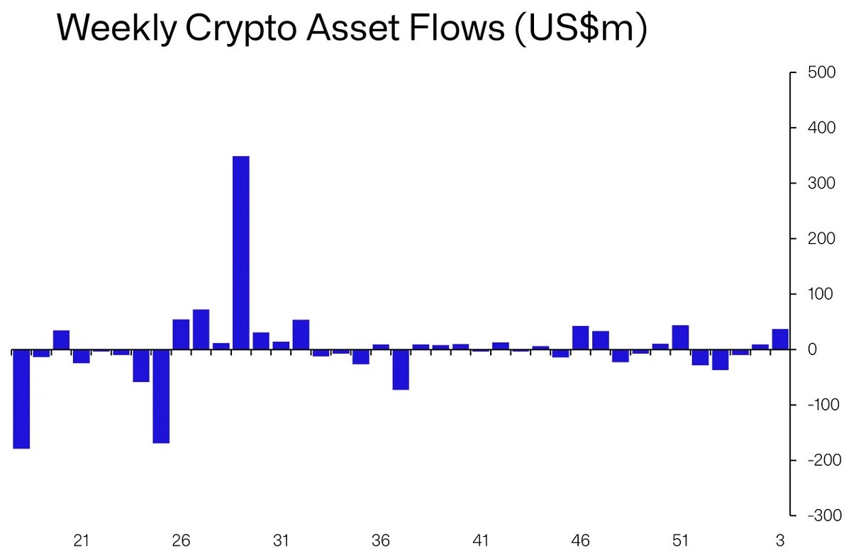 Institutional investors bet on Bitcoin dropping