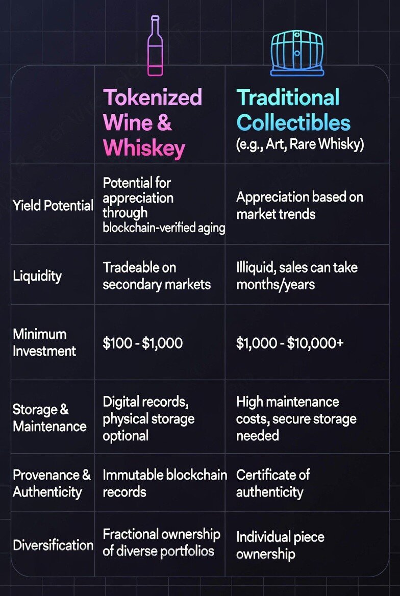 Tokenized Wine & Whiskey — Luxury Yields 2026 🍷🥃