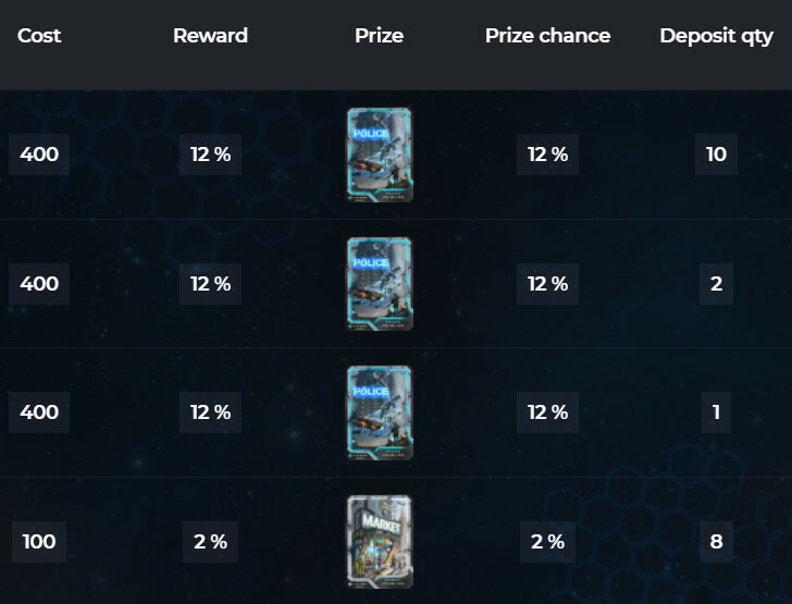 Breaking the Bank in Tokenlands play2earn NFT game