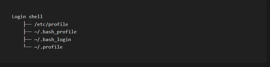 What is a Linux Shell and Why is it Important?