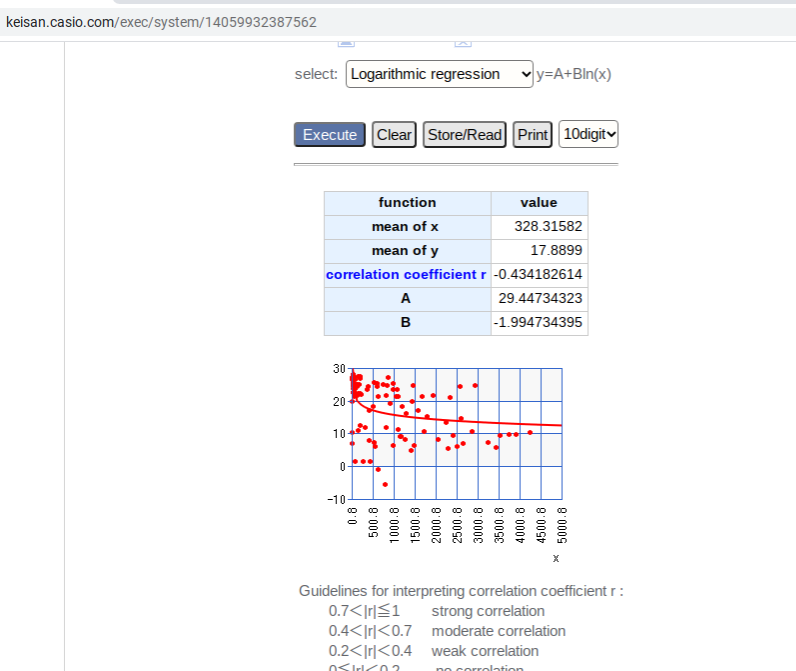 A simple way to do a regression analysis