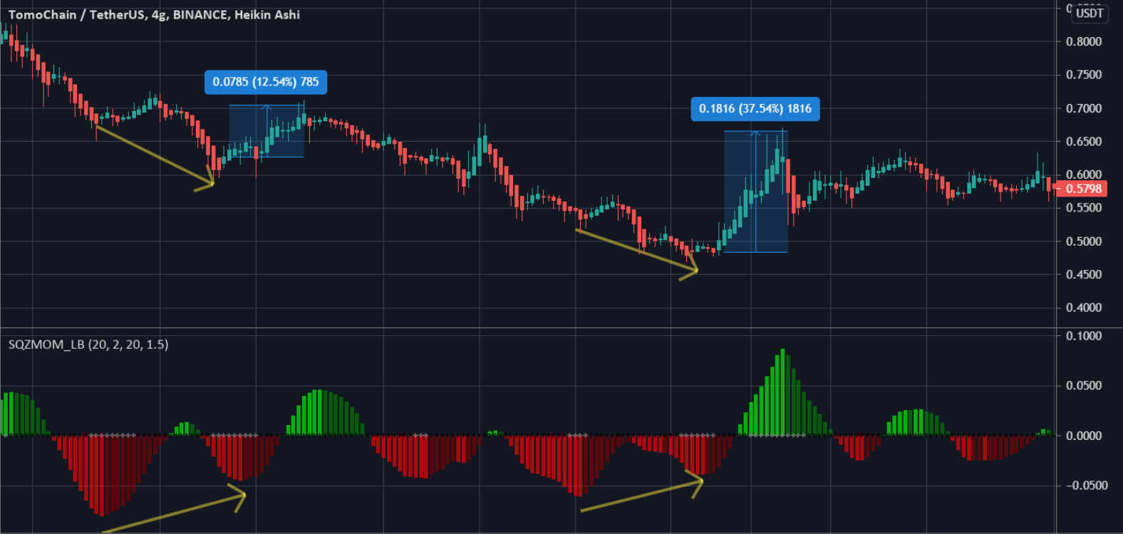 Regular & Hidden Divergences Simply Explained