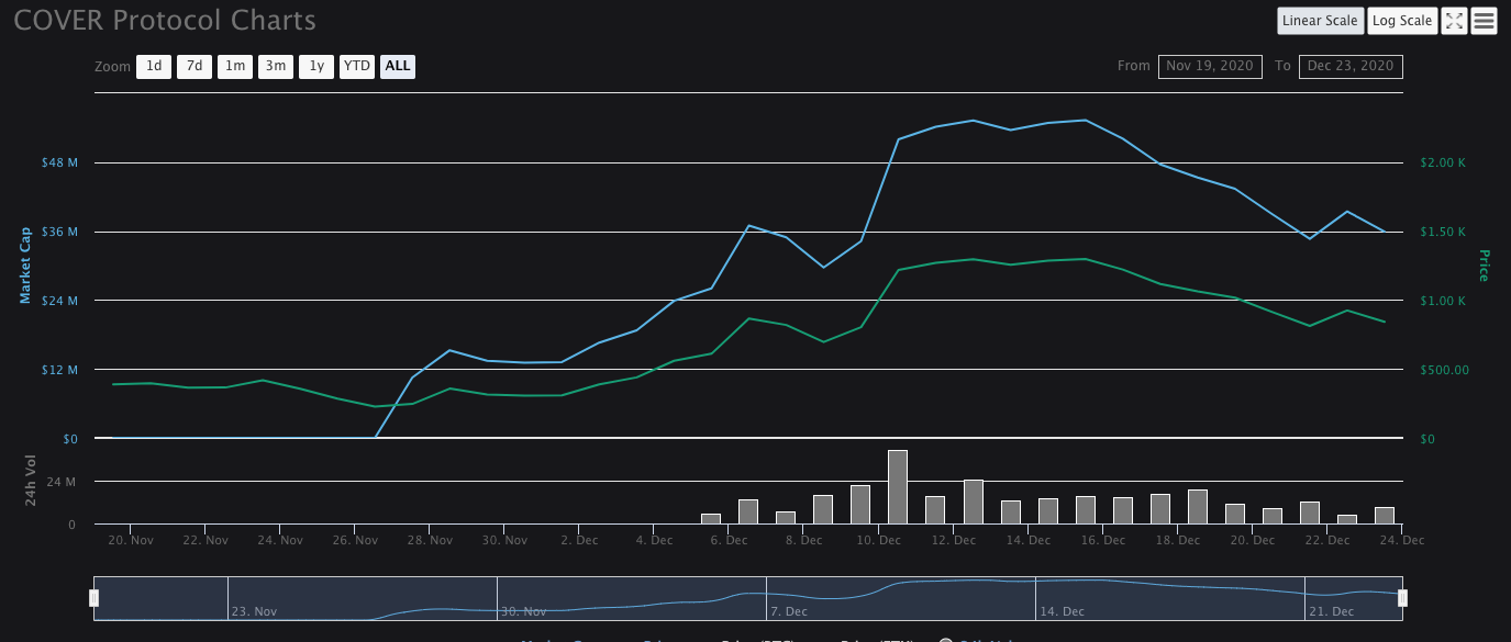 What is a cover protocol and why is it unique?