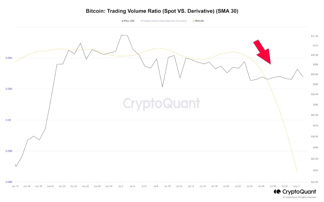 From Slump to Surge: Reasons Behind Bitcoin's Price Contraction and ...