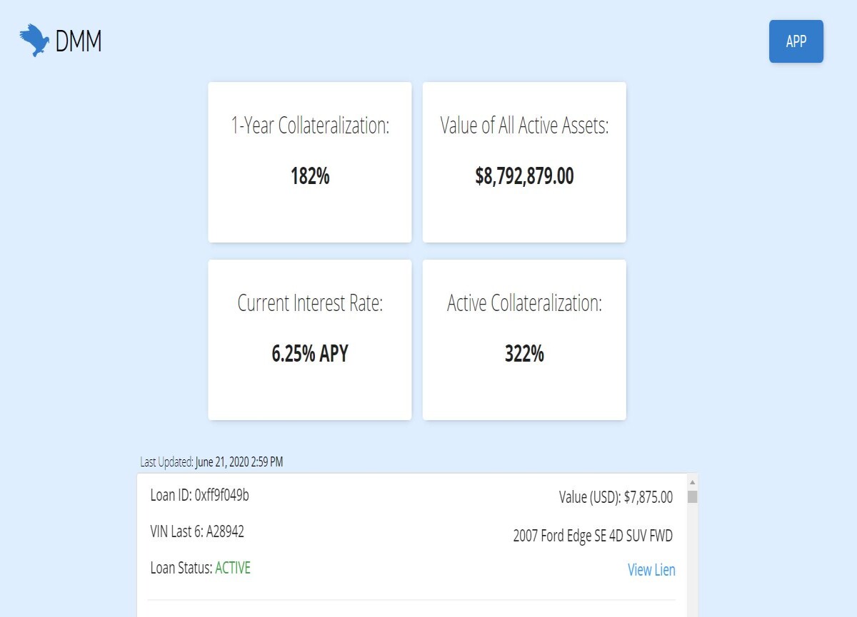 Top Things You Should Know About DeFi Money Market (DMM)