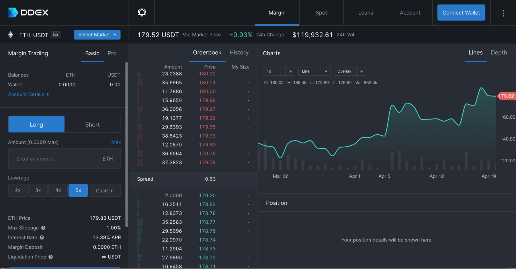 FULL List of Decentralized Exchanges (DEX) - Updated 2020