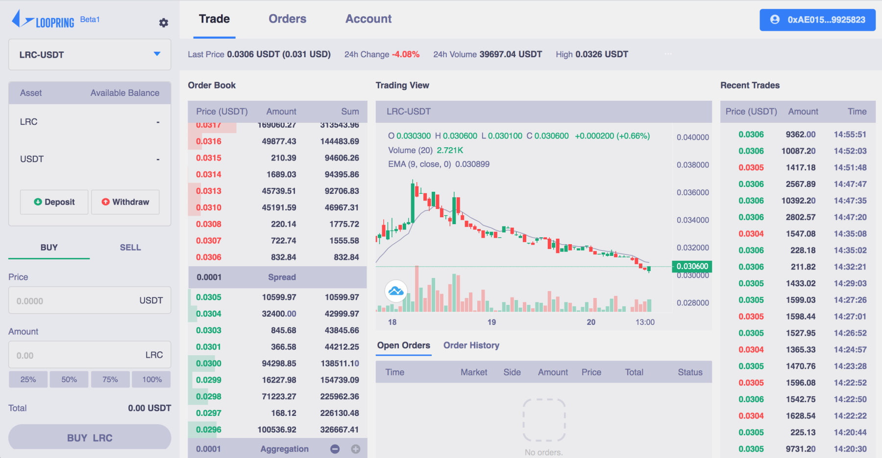 FULL List of Decentralized Exchanges (DEX) - Updated 2020