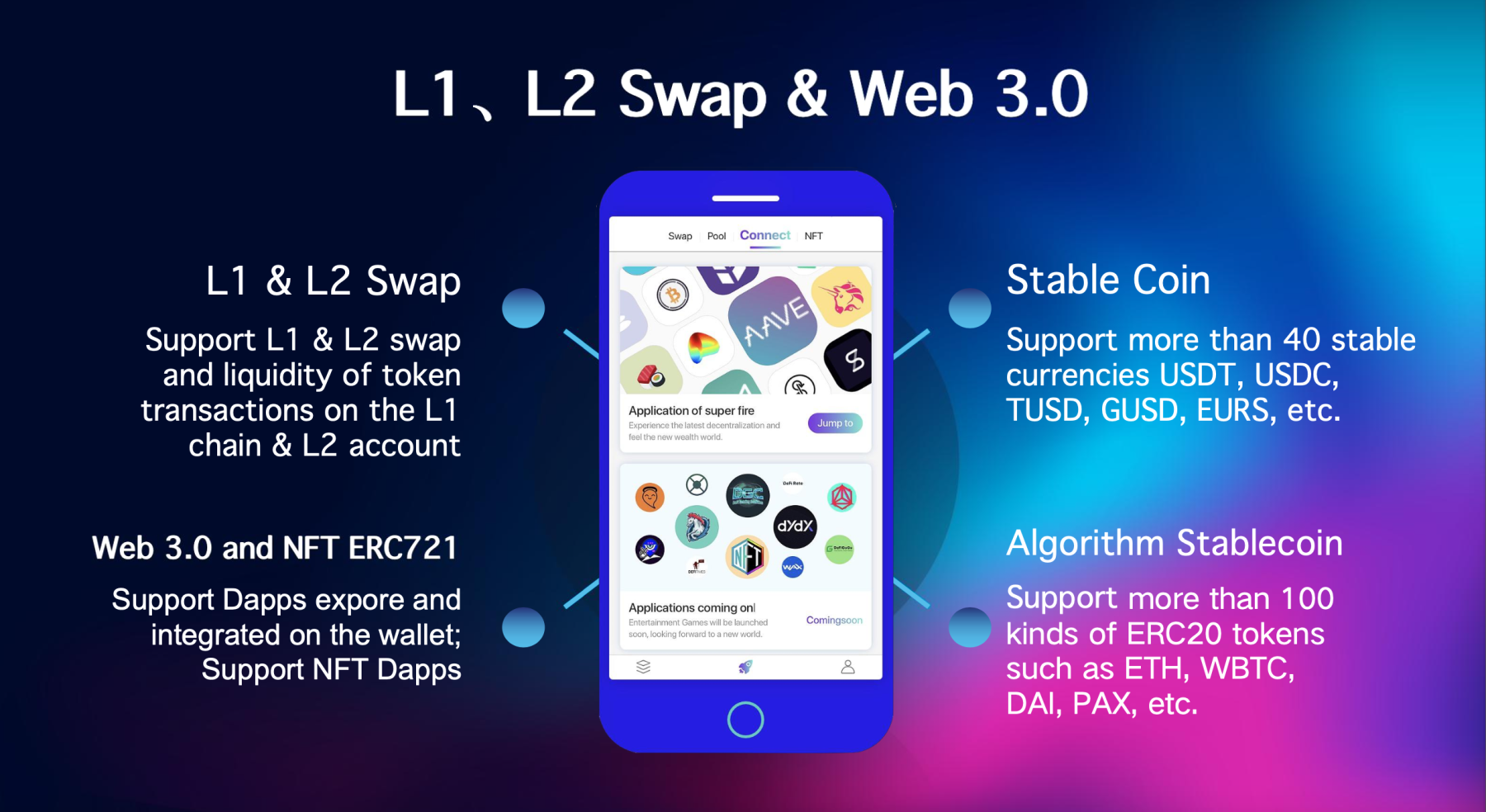 The battlefield is full on within Layer 2, zkTube is the burst point！！