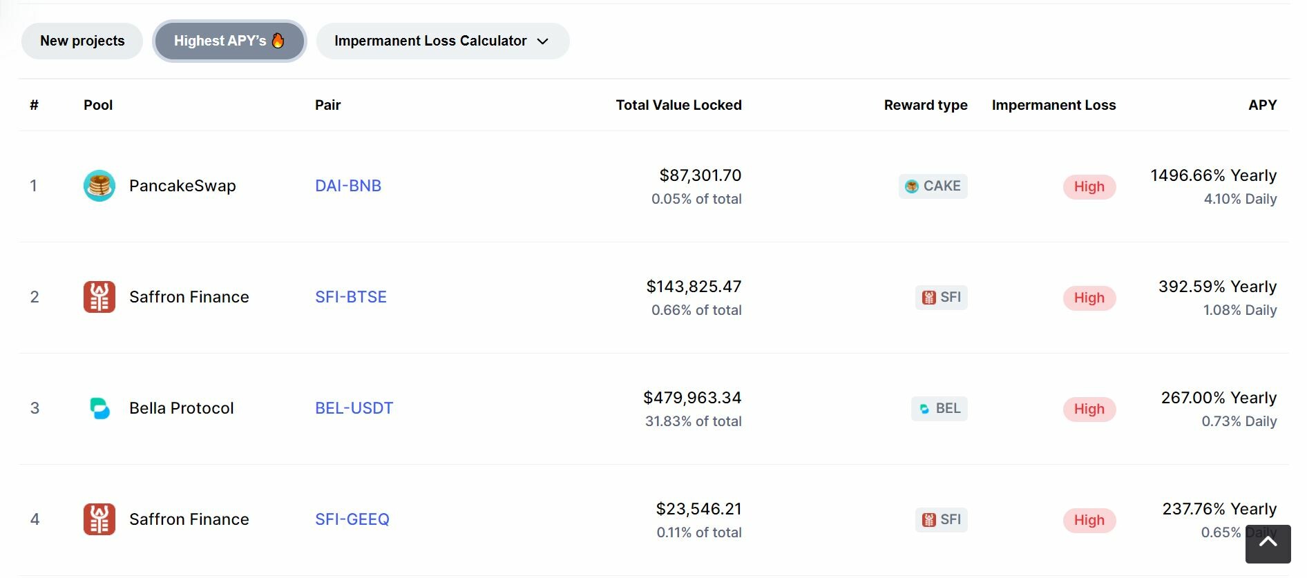 Understanding the Difference Between APR vs. APY With Harvest