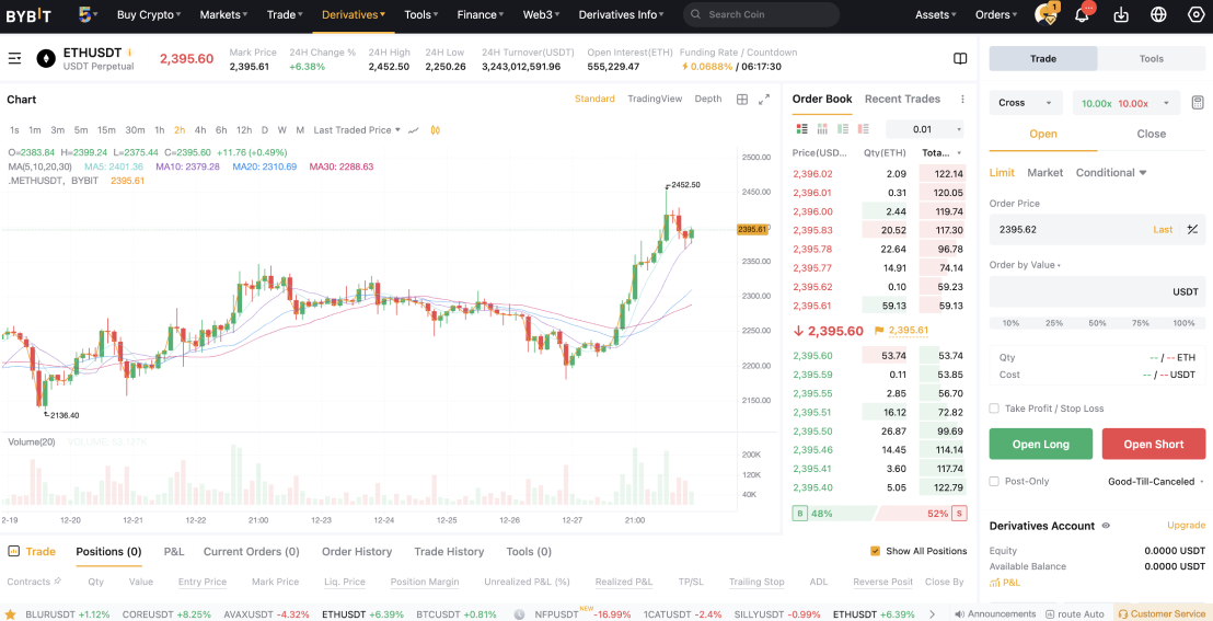 Best Crypto Futures Exchanges