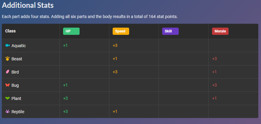 Axie Infinity Strategy Guide: Choosing The Right Axies For Battles