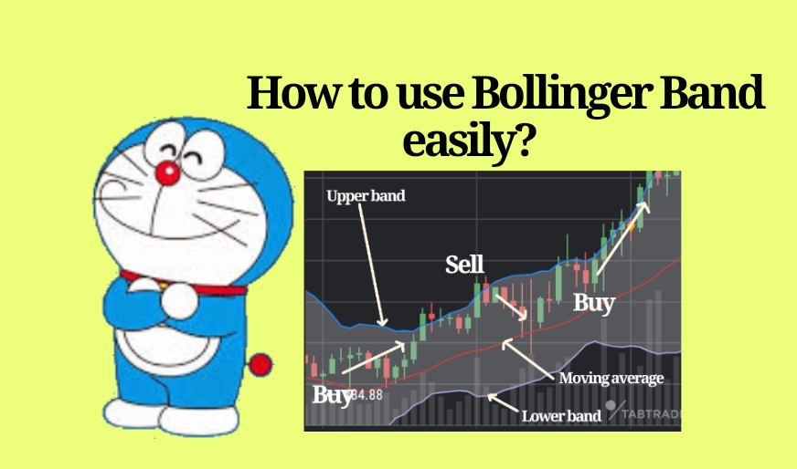 Beginner's Guide: What is Bollinger Band and how to use it?