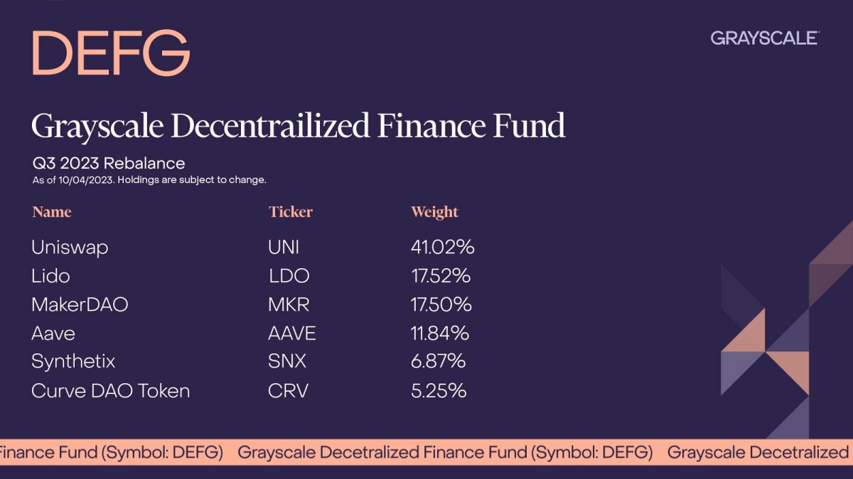Breaking: Solana Overtakes Cardano in Grayscale's Q3 Portfolio Update