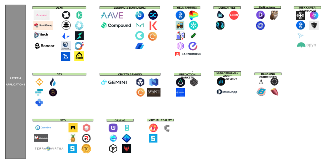World's Best Crypto Map v0.1