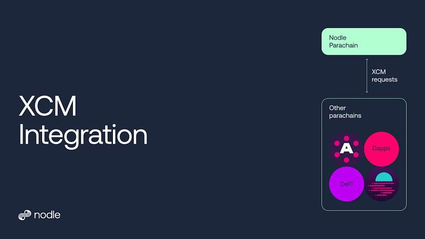 Nodle’s 2023 Feature Releases and Roadmap Ahead: Empowering the ... Nodle’s 2023 Feature Releases and Roadmap Ahead: Empowering the ...