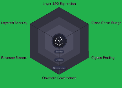 FURUCOMBO: Tool to integrate multiple applications of DeFi protocols ...