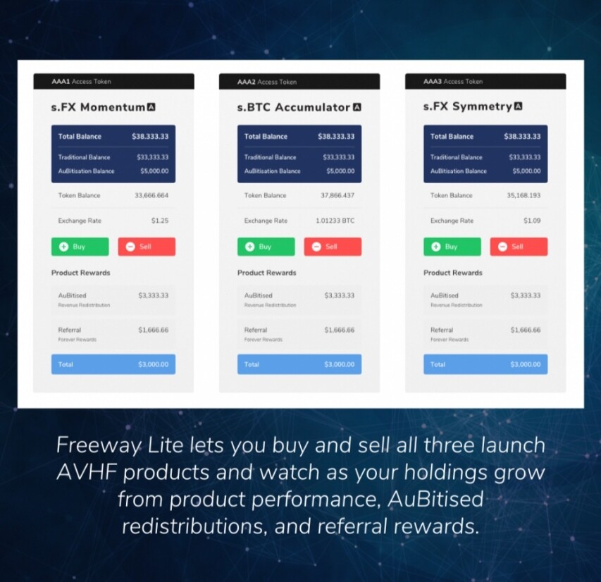 A World-Exclusive, First Look At The Freeway Lite Platform. Once ...