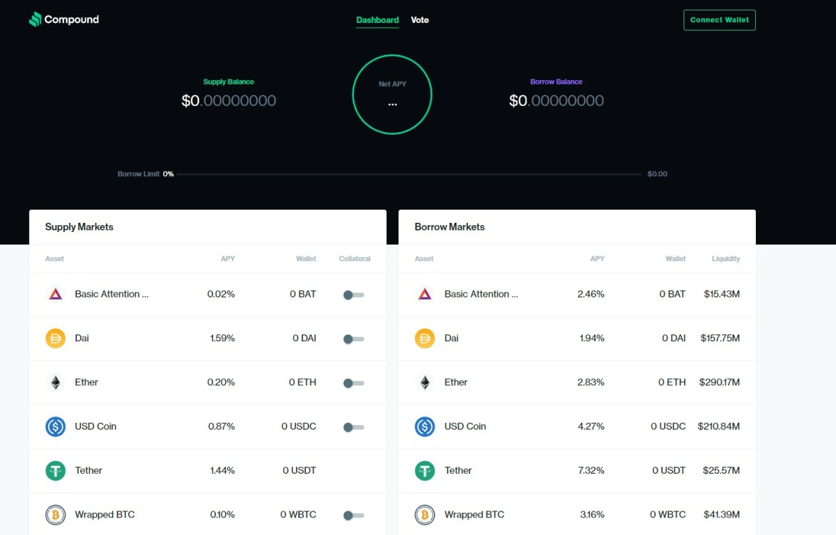 How and where to grow DeFi yields in the money market?