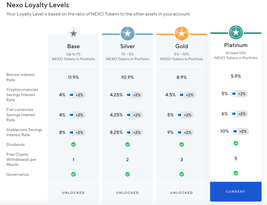 Earn Daily Compounding Interest on Your Cryptocurrency In Nexo - A ...