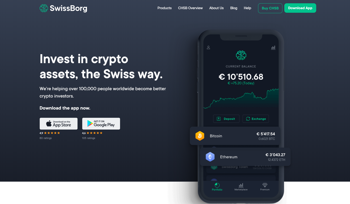 SwissBorg