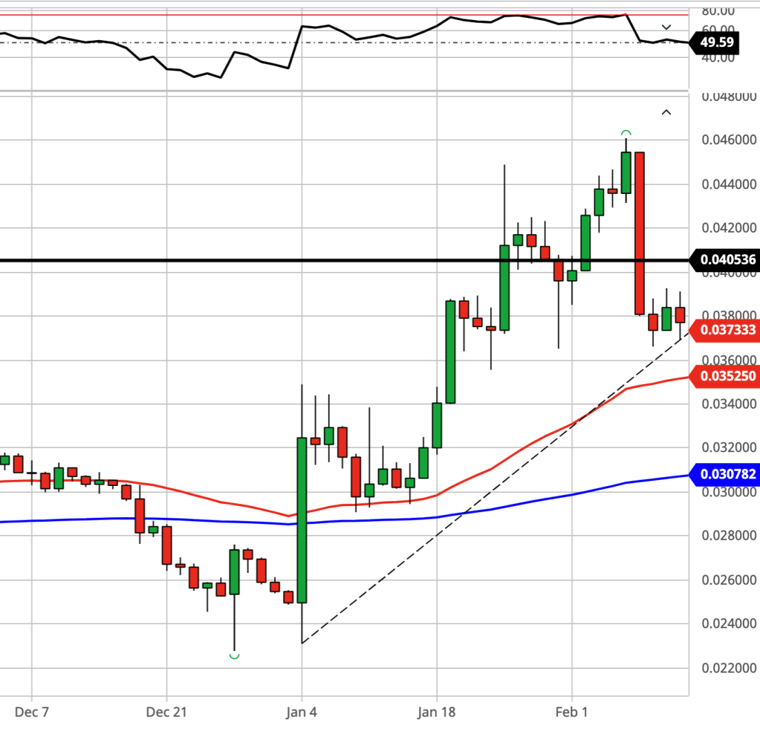 How is ETH Still So Cheap? $1,800 ETH = Excellent Value (2/12/21 Forecast)