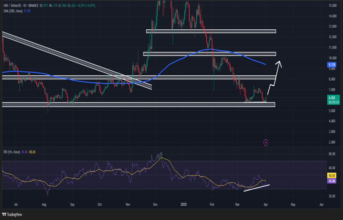 The beginning of a new upward trend