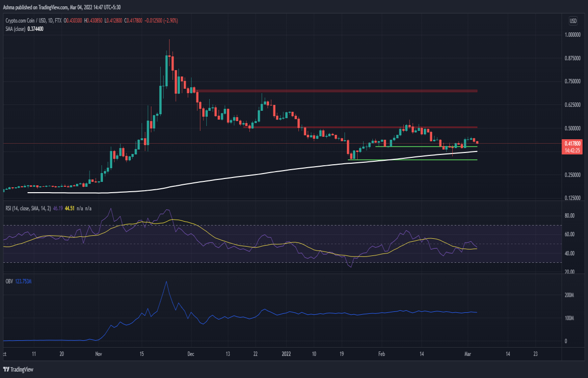 TA #1: Analyzing Crypto.com (CRO) on Daily Chart With Basic Yet ...