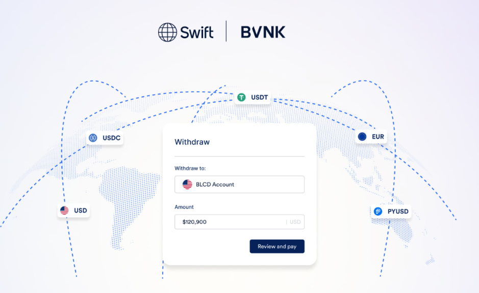 BVNK Stablecoin Platform Includes SWIFT Payments