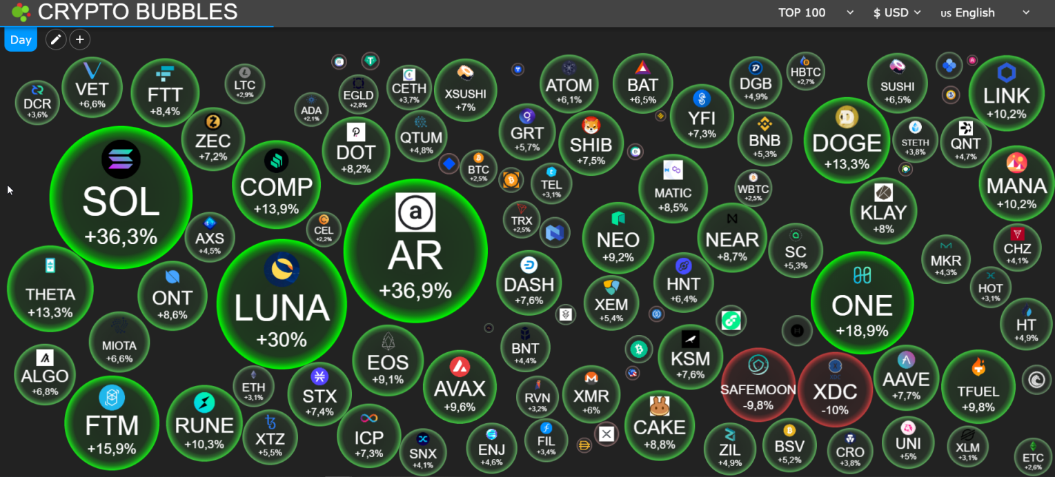 A simple cryptomarket overview with Coin360 or Cryptobubbles