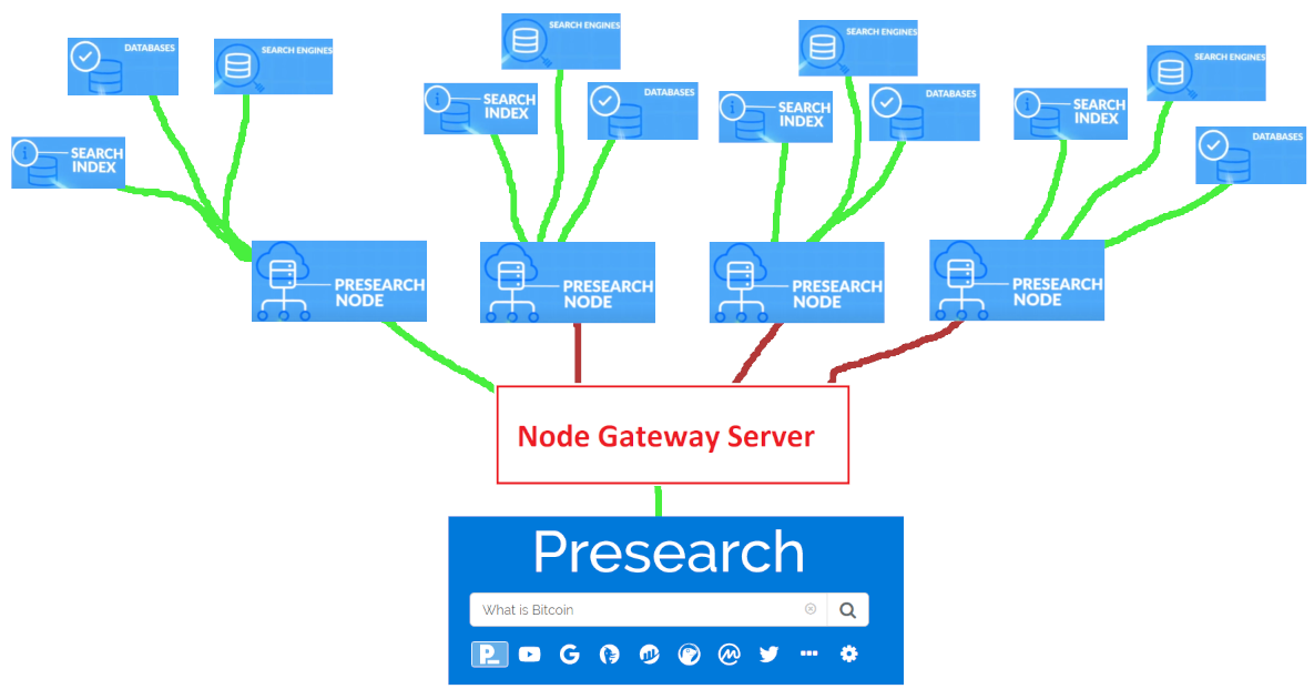 Presearch - Everything you need to know