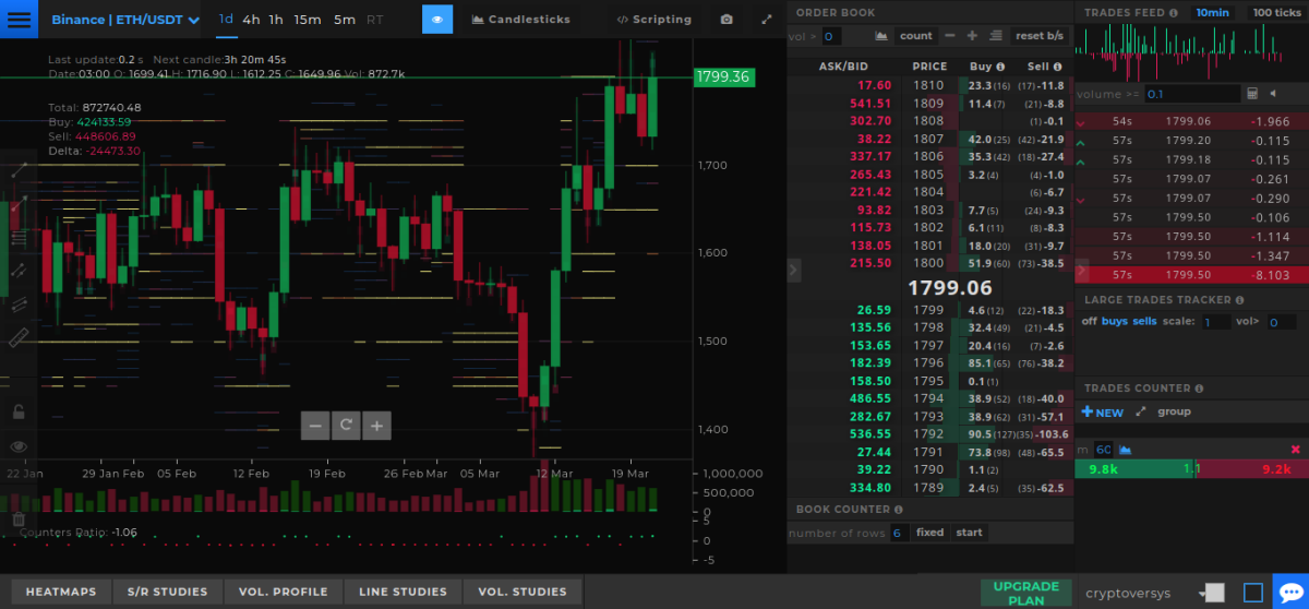 Using TensorCharts for Profitable Trading