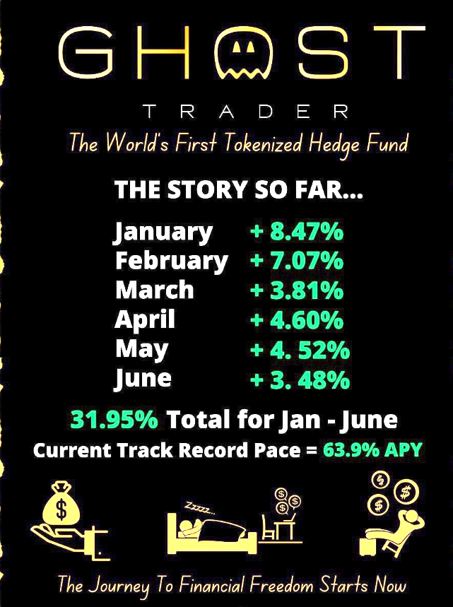 Ghost Trader - Publish0x helped me make a great investment!