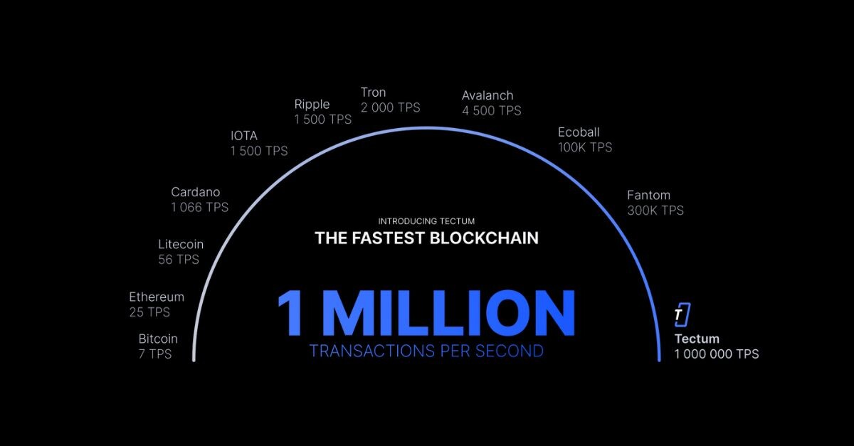 What is SoftNote? All you need to know about Tectum Blockchain Network