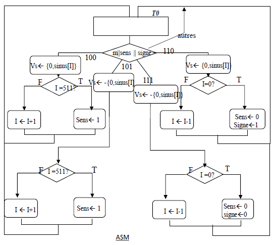 Files in VHDL