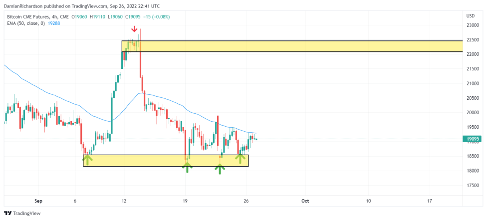 Daily and 4 hour time frame: Late September Bullishness for Bitcoin - a ...